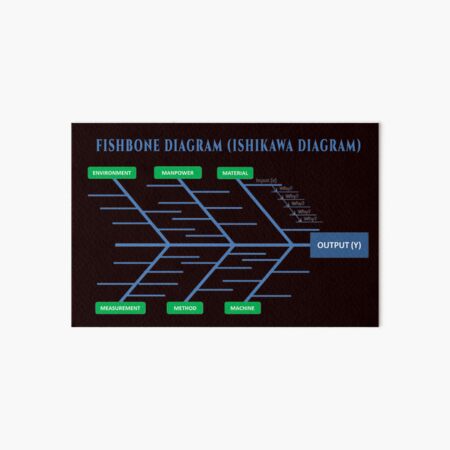 "Fishbone Diagram, Ishikawa Diagram, Cause And Effect diagram" Art ...