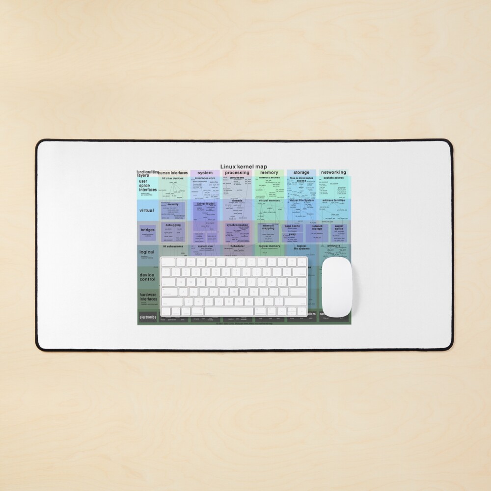 "Linux kernel map" Poster for Sale by Costa-Shul | Redbubble