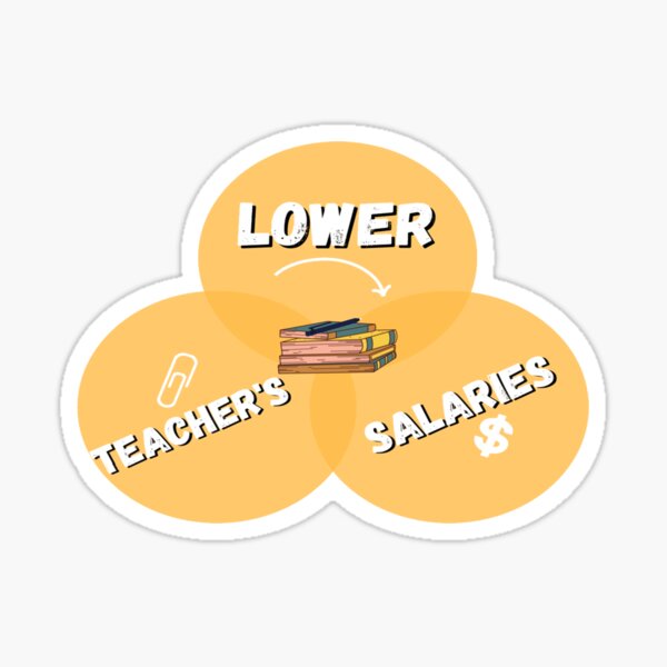 "Lower Teacher's Salaries" Sticker for Sale by BNLservices | Redbubble
