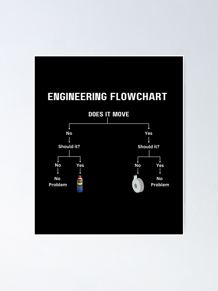 "Engineering Flowchart" Poster for Sale by DarneP | Redbubble