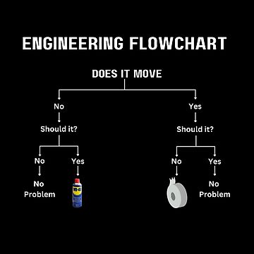 "Engineering Flowchart" Poster for Sale by DarneP | Redbubble