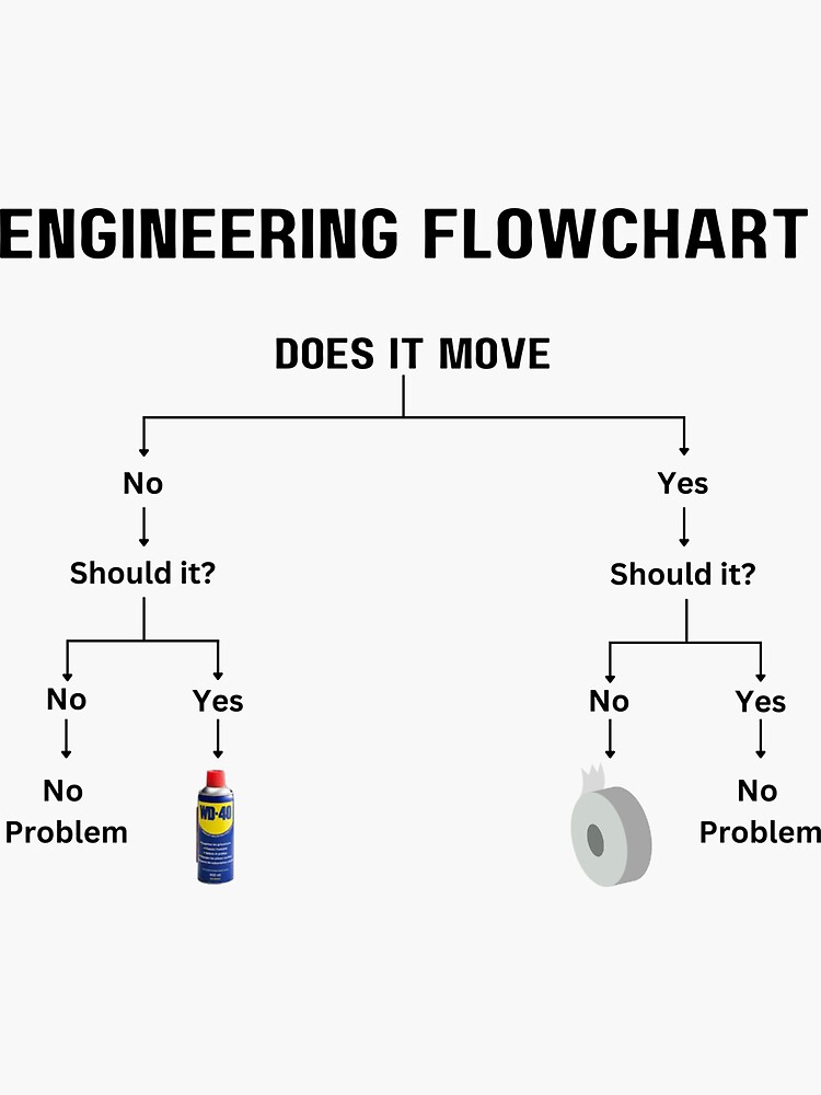 "Engineering Flowchart" Sticker for Sale by DarneP | Redbubble