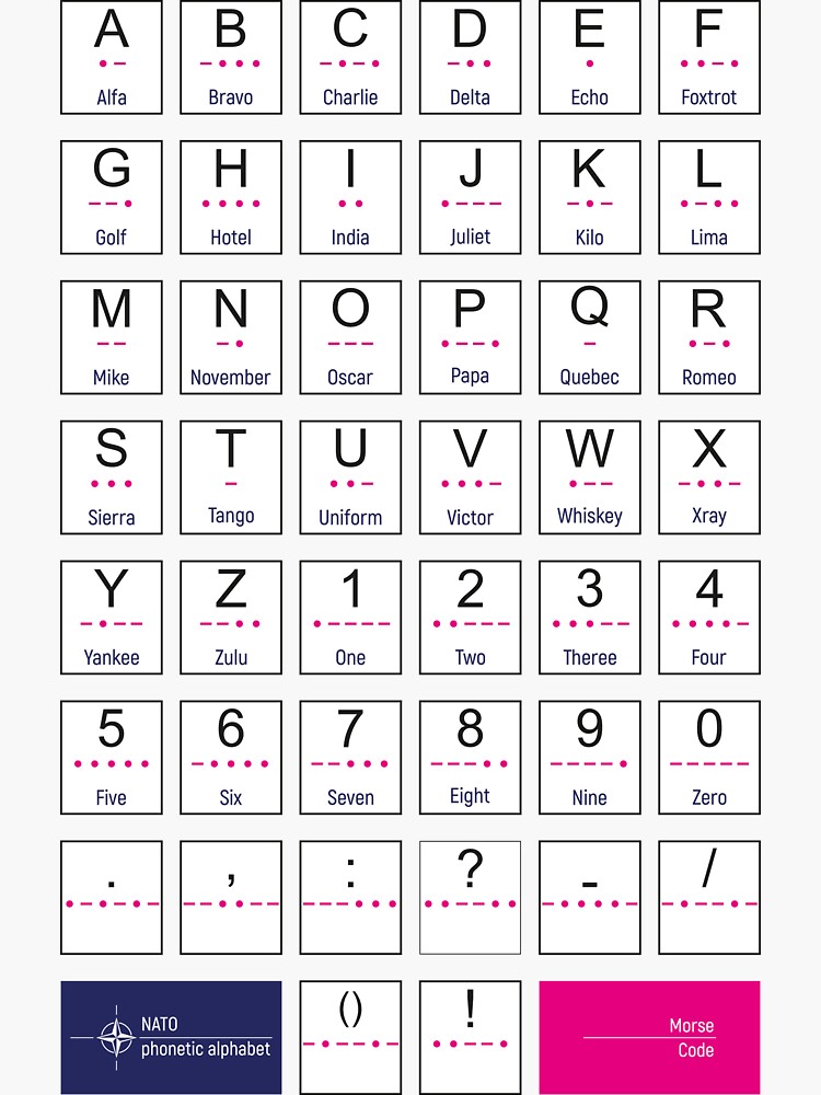 "NATO phonetic alphabet | Morse code" Sticker for Sale by Design-shop ...