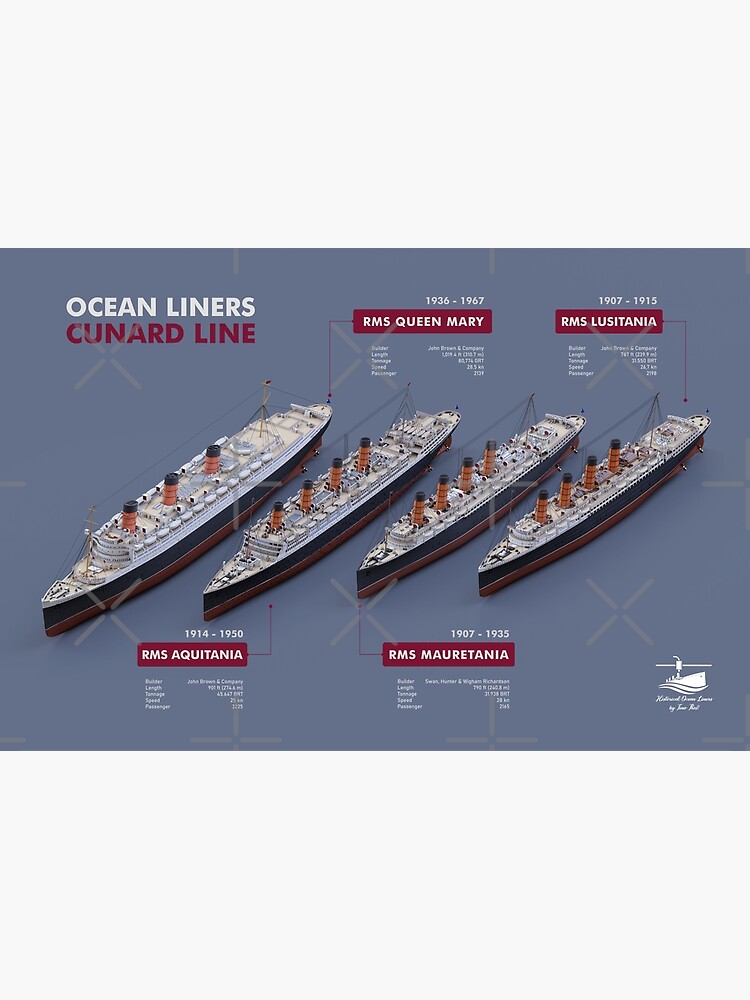 Ocean Liners - Cunard Line (EN) V2 Premium Matte Vertical Poster ...