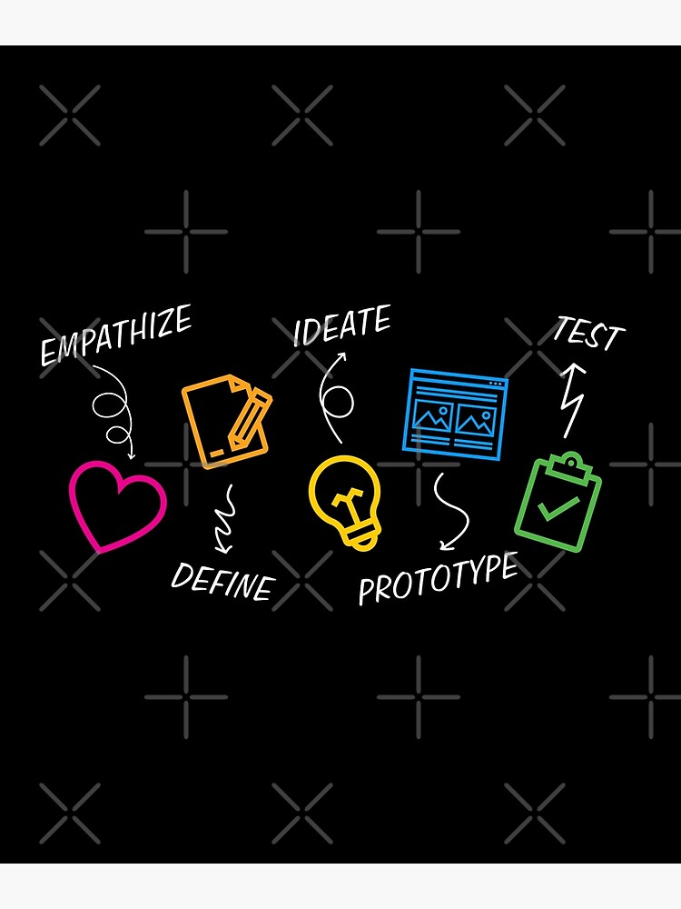 "User Experience UX Design Process - UX/UI Designer" Poster for Sale by ...