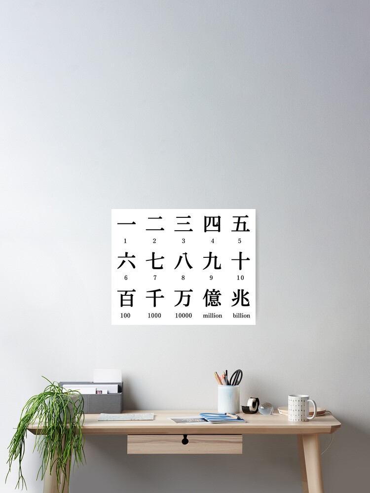 "Japanese Kanji Number Art Design" Poster for Sale by KanjiENA | Redbubble