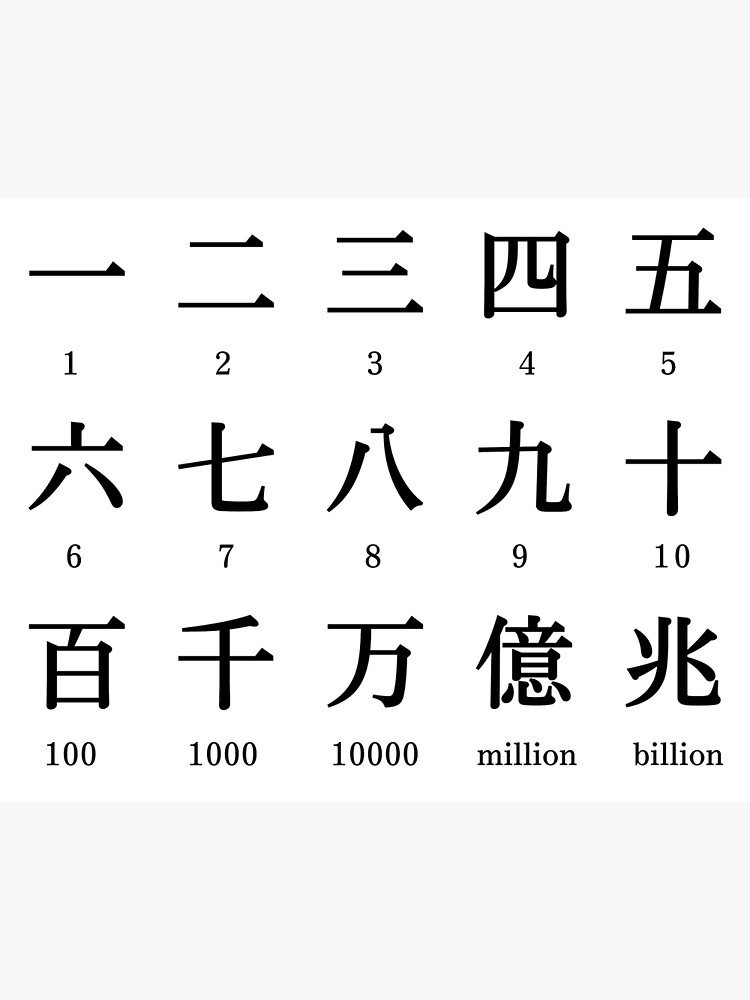 "Japanese Kanji Number Art Design" Poster for Sale by KanjiENA | Redbubble