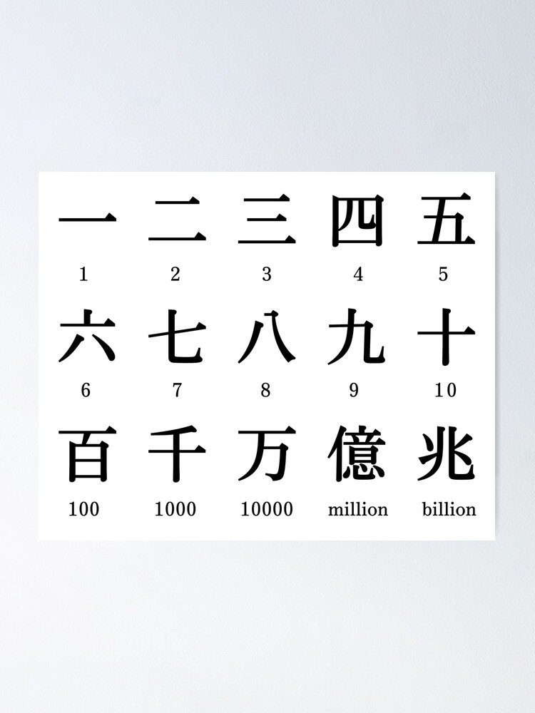 "Japanese Kanji Number Art Design" Poster for Sale by KanjiENA | Redbubble