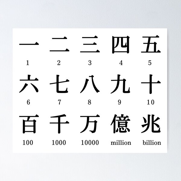 "Japanese Kanji Number Art Design" Poster for Sale by KanjiENA | Redbubble