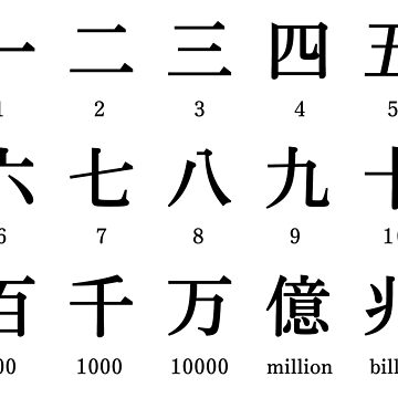 "Japanese Kanji Number Art Design" Poster for Sale by KanjiENA | Redbubble