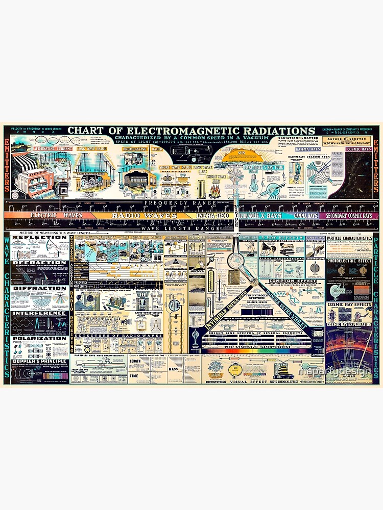 Electromagnetic radiation, science infographics - 1944 Premium Matte ...