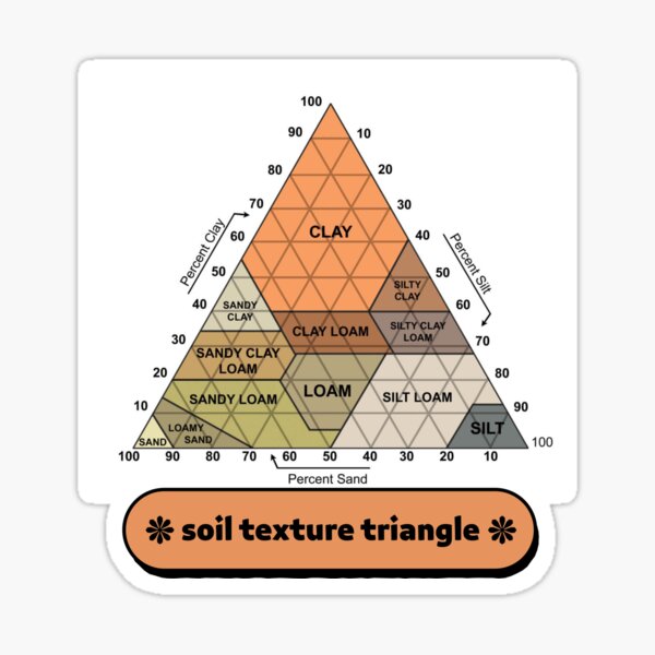 Pegatina «divertido triángulo de textura del suelo, lindo diagrama y ...