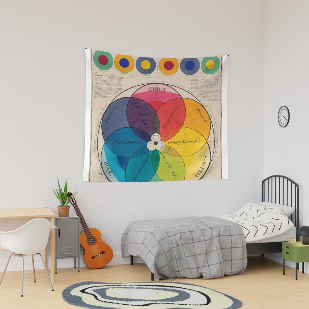"Vintage Chromatic Color Wheel" Poster for Sale by InnerCitadel | Redbubble
