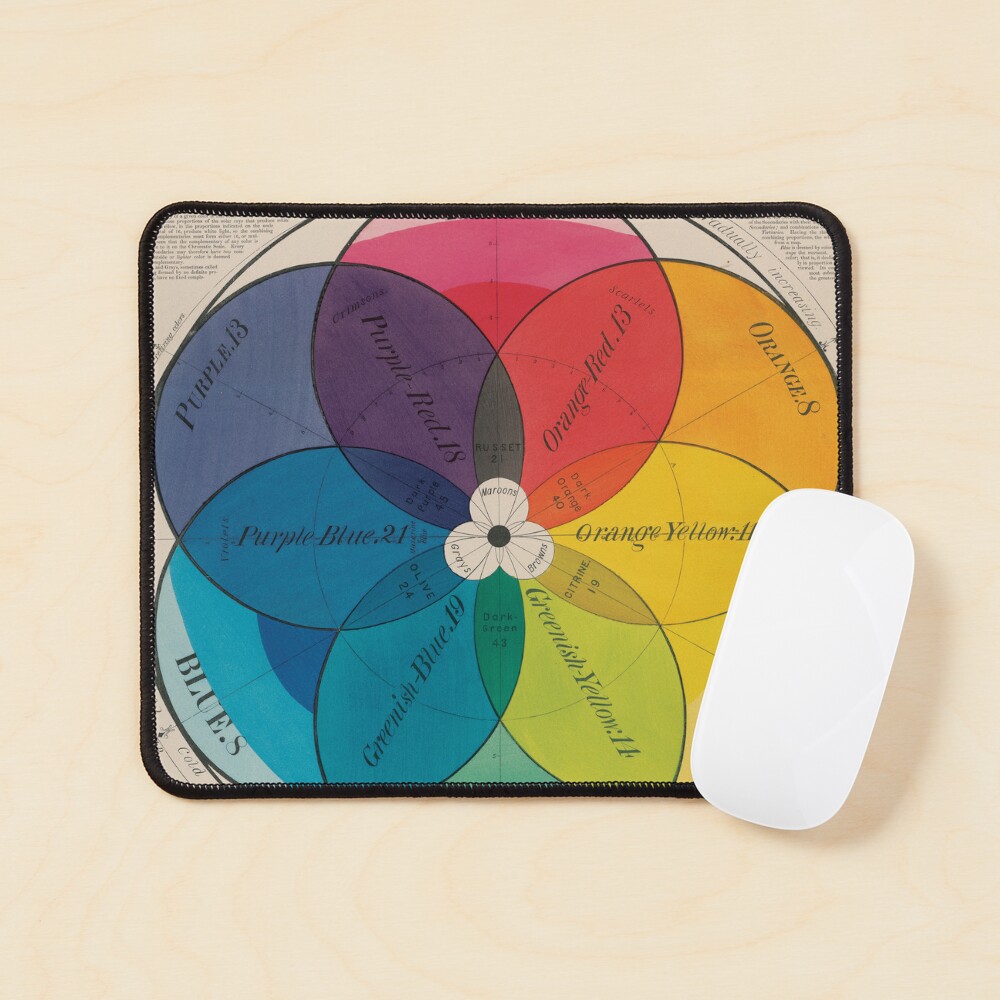 "Vintage Chromatic Color Wheel" Poster for Sale by InnerCitadel | Redbubble