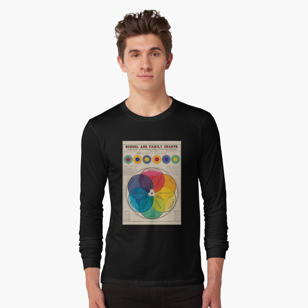"Vintage Chromatic Color Wheel" Poster for Sale by InnerCitadel | Redbubble