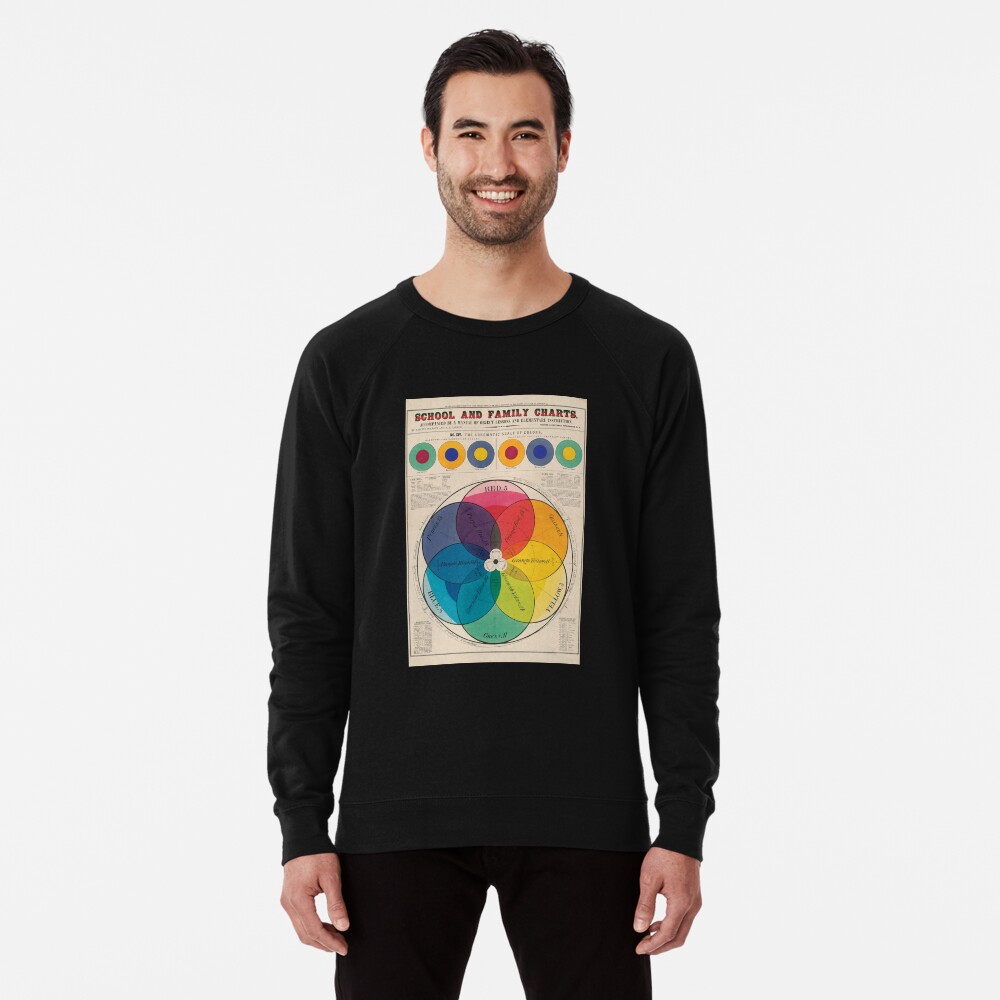 "Vintage Chromatic Color Wheel" Poster for Sale by InnerCitadel | Redbubble