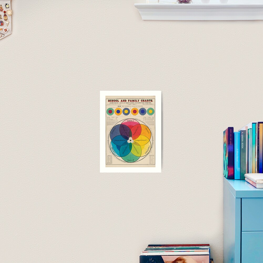 "Vintage Chromatic Color Wheel" Poster for Sale by InnerCitadel | Redbubble