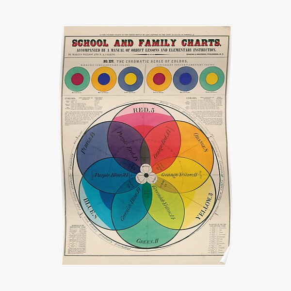 "Vintage Chromatic Color Wheel" Poster for Sale by InnerCitadel | Redbubble