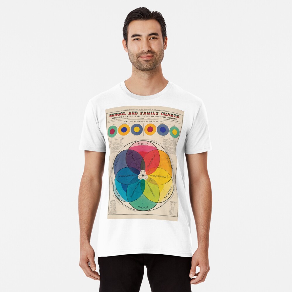 "Vintage Chromatic Color Wheel" Poster for Sale by InnerCitadel | Redbubble