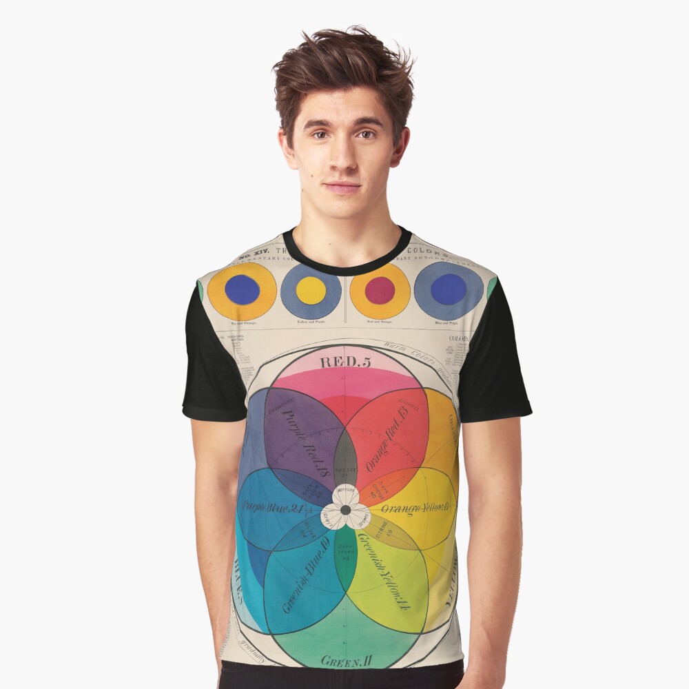 "Vintage Chromatic Color Wheel" Poster for Sale by InnerCitadel | Redbubble