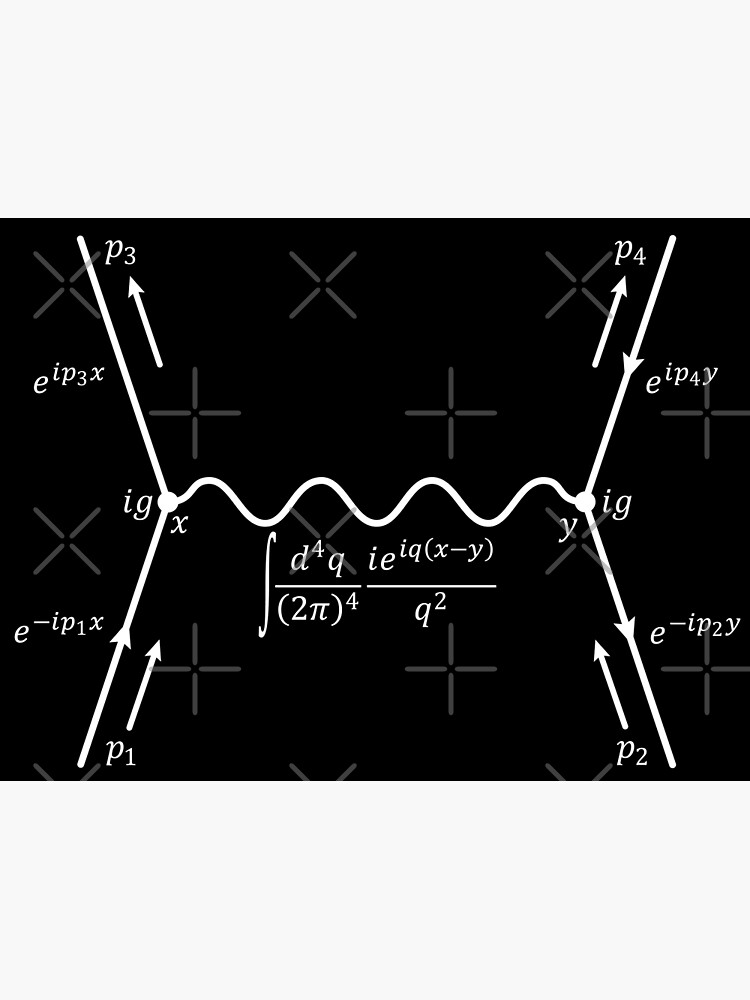 Póster «Diagrama de Feynman, teoría cuántica de campos y física de ...