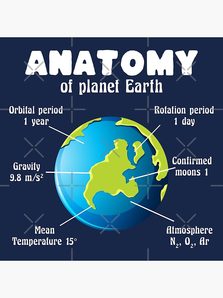 "Anatomy of planet Earth, funny solar system, Awesome gift for your ...