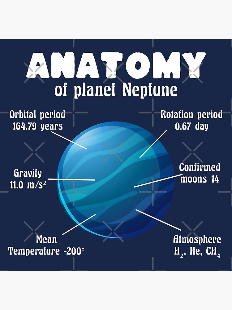 "Anatomy of planet Neptune, funny solar system, Awesome gift for your ...