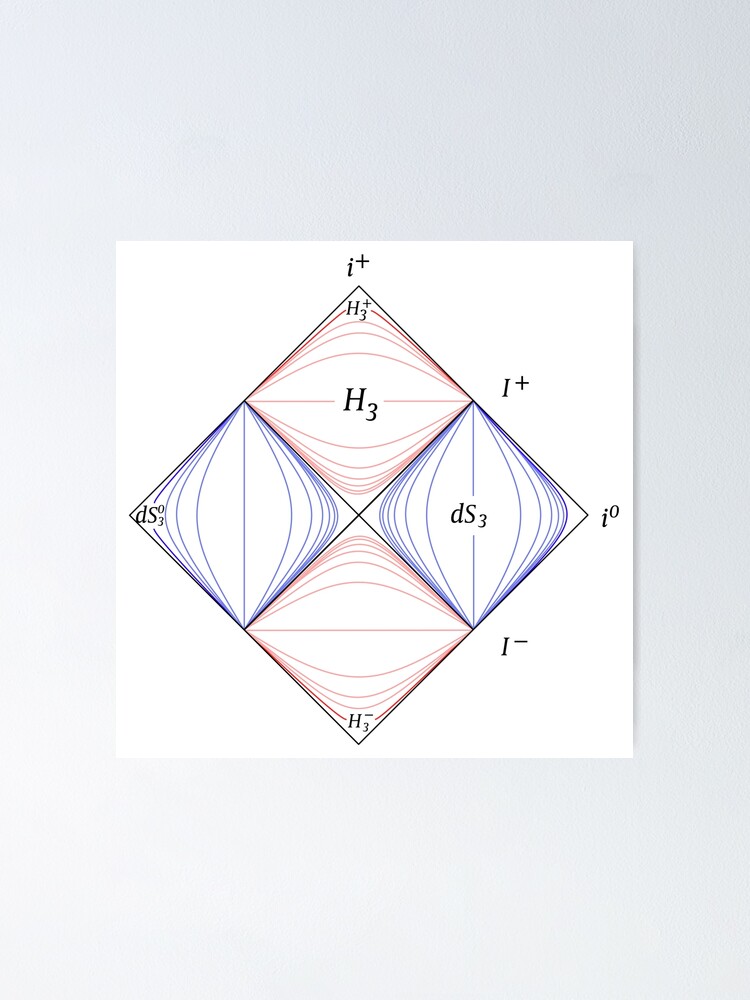 "Penrose Diagram, general relativity" Poster for Sale by ScienceCorner ...