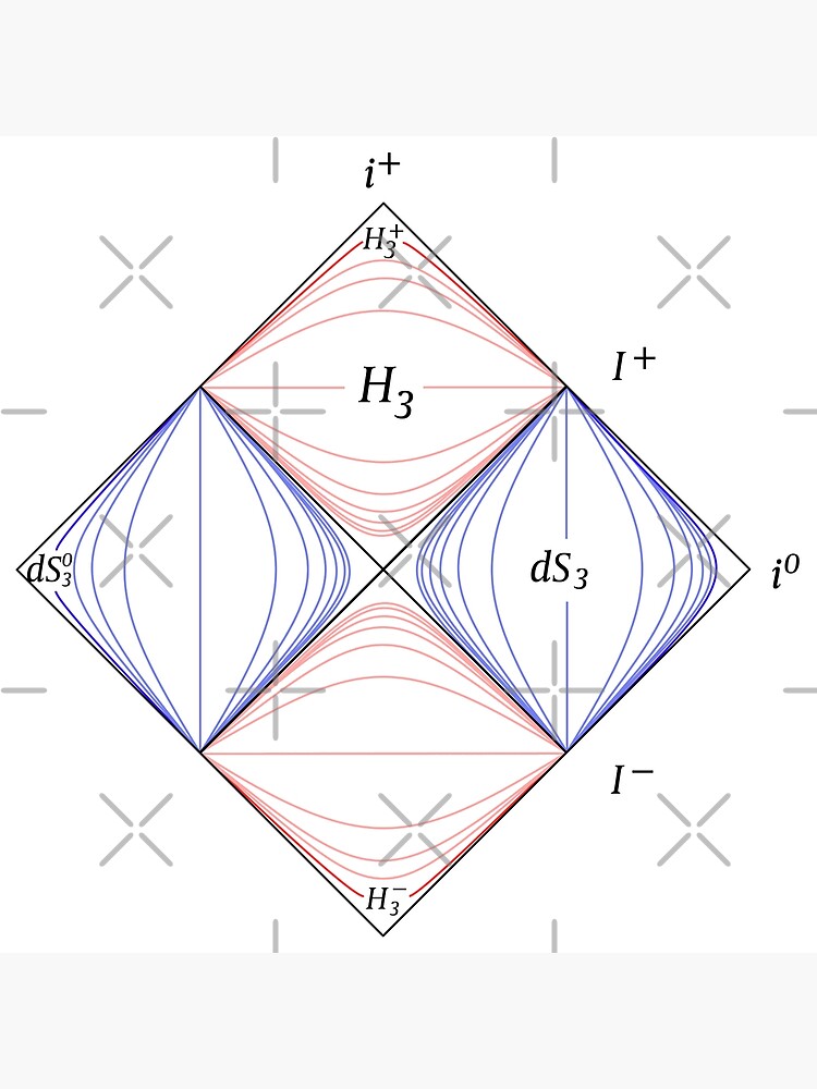 "Penrose Diagram, general relativity" Poster for Sale by ScienceCorner ...