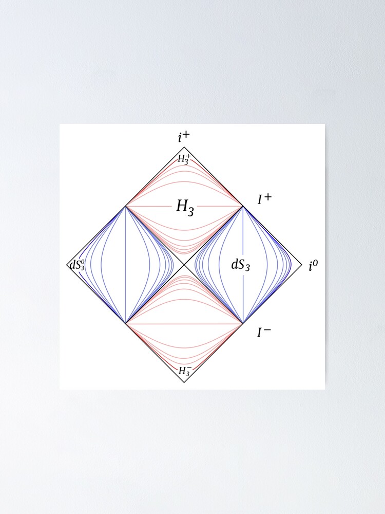 "Penrose Diagram, general relativity" Poster for Sale by ScienceCorner ...