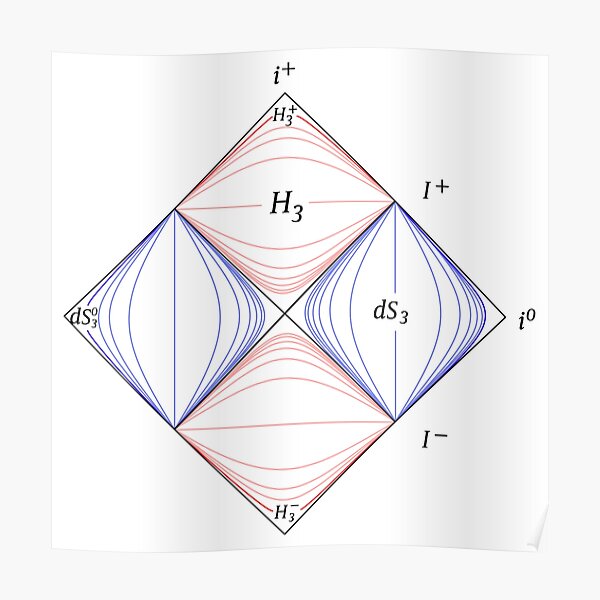 "Penrose Diagram, general relativity" Poster for Sale by ScienceCorner ...