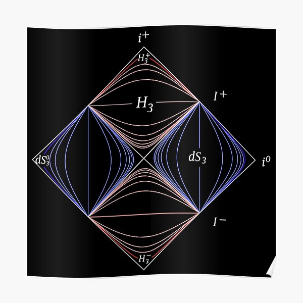 "Penrose Diagram, general relativity" Poster for Sale by ScienceCorner ...
