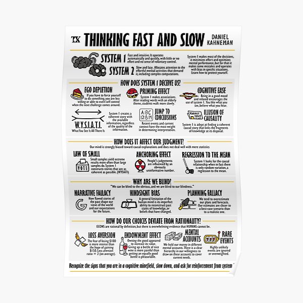 "Visual Book Thinking Fast and Slow (Daniel Kahneman)" Poster for Sale ...
