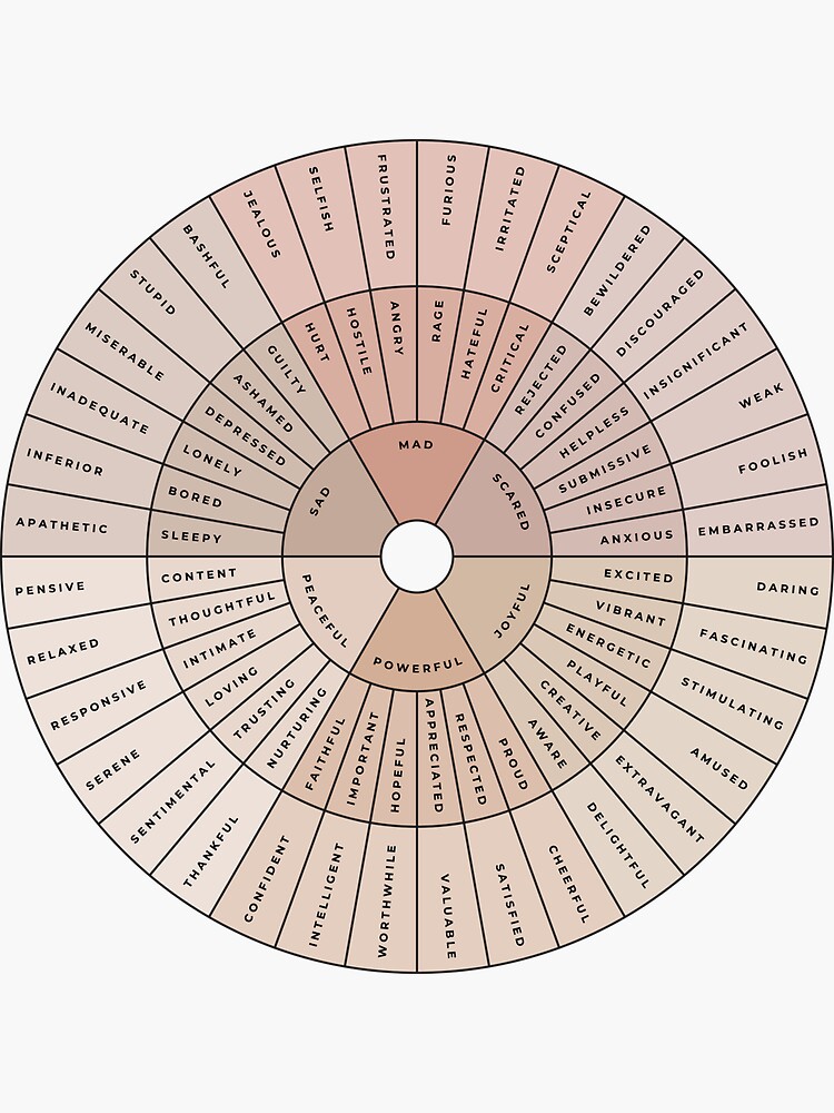 "Wheel of Emotions + Feelings | Neutral Beige + Black on White | Wilcox ...