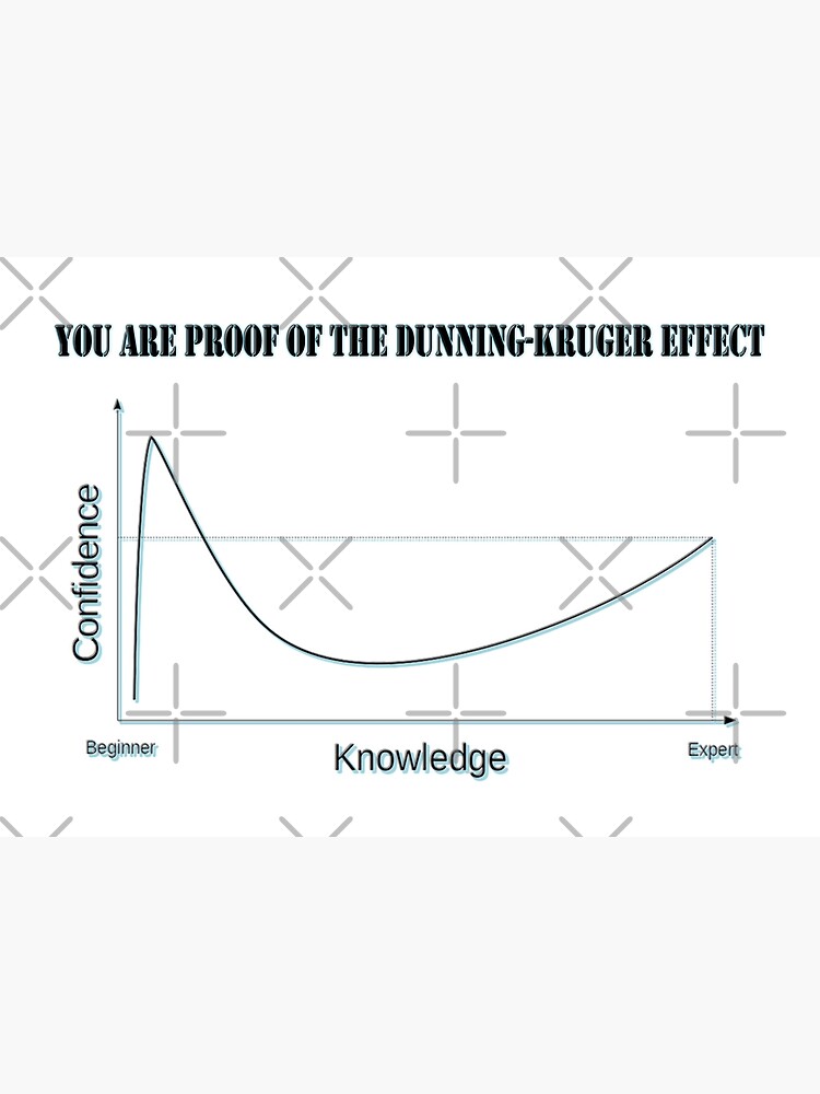 Dunning-Kruger Effect Premium Matte Vertical Poster