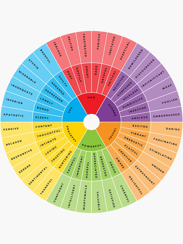 Pegatina for Sale con la obra «Rueda de Emociones + Sentimientos | Arco iris + Monocromo sobre ...