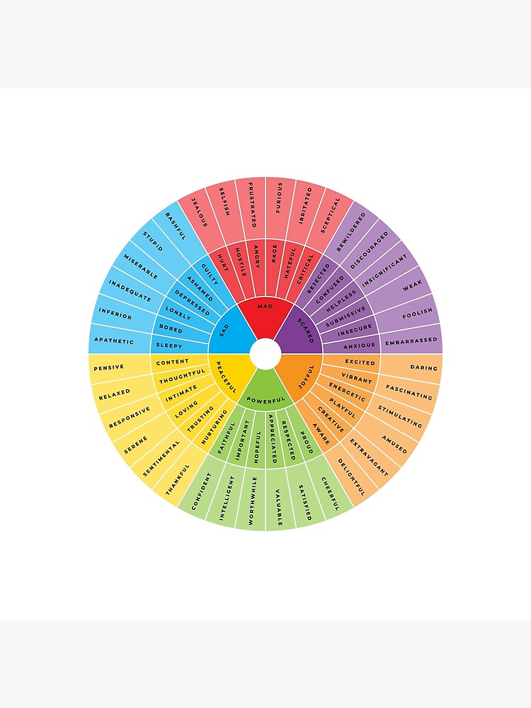 "Rad der Emotionen + Gefühle | Regenbogen + Monochrom auf Weiß | Wilcox ...