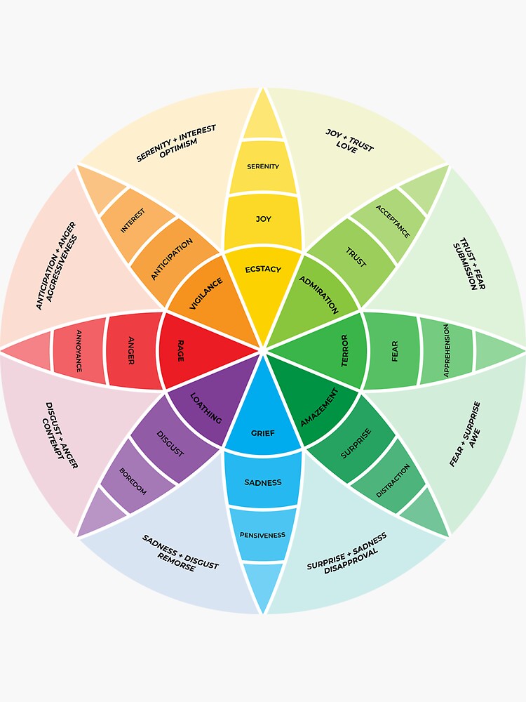 Pegatina for Sale con la obra «La Rueda de las Emociones de Plutchik ...