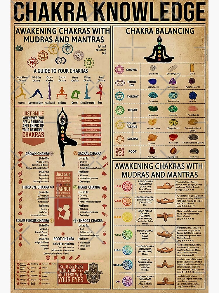 "Chakra Knowledge" Poster for Sale by CamiPozi | Redbubble
