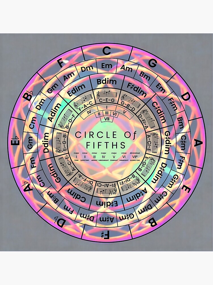Circle Of Fifths Premium Matte Vertical Poster sold by Mace Windu ...