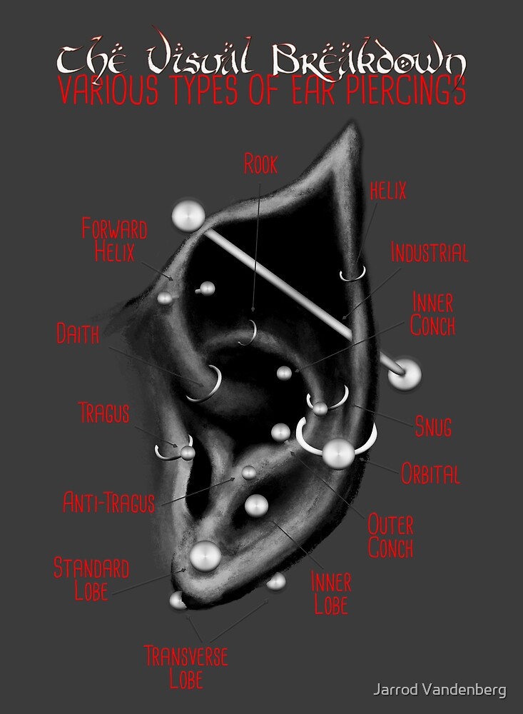 "Elf Ear Piercing Chart, Red, Black and Grey" by Jarrod Vandenberg ...