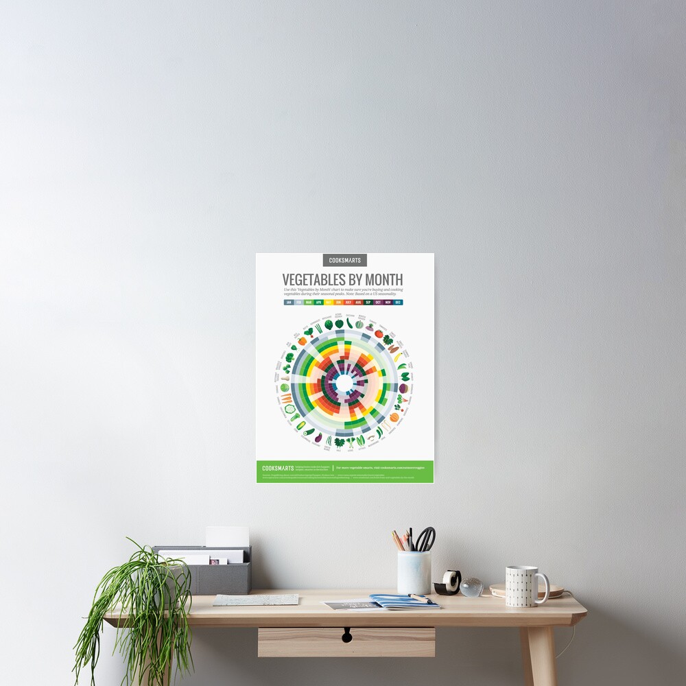 "Cook Smarts' Vegetables by Month Chart" Poster for Sale by cooksmarts ...