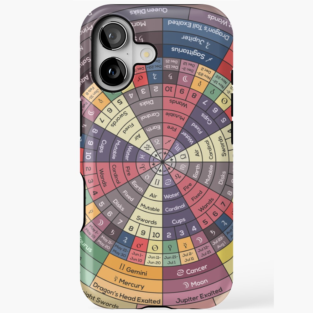 "The Decan Wheel" Sticker for Sale by innasoyturk | Redbubble