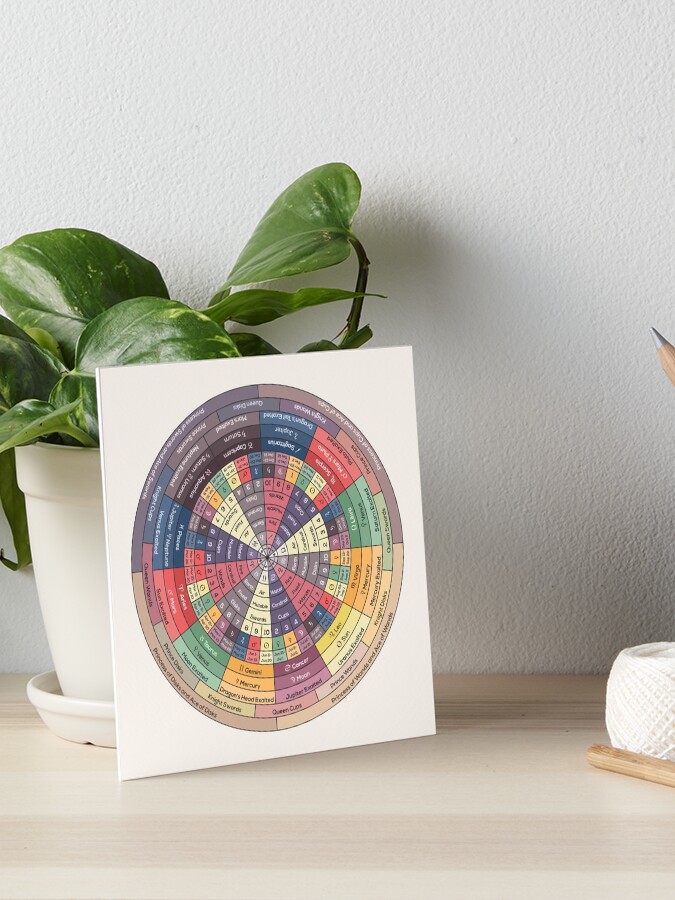"The Decan Wheel" Art Board Print for Sale by Inna Soyturk | Redbubble