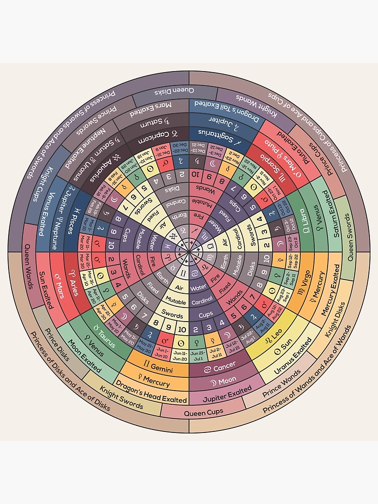 "The Decan Wheel" Greeting Card for Sale by Inna Soyturk | Redbubble