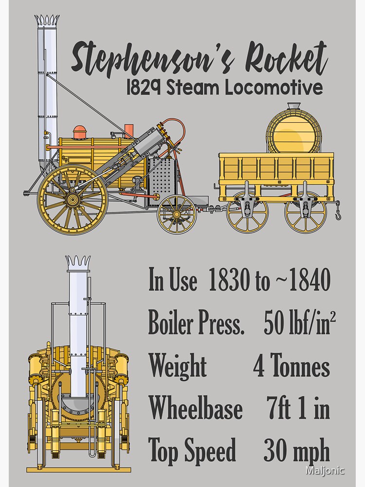 "Stephenson's Rocket Steam Train Locomotive Diagram Gift" Sticker for ...