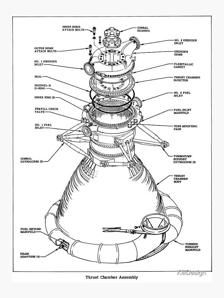 "Raptor Engine Starship - Diagram Engine starship" Sticker for Sale by ...