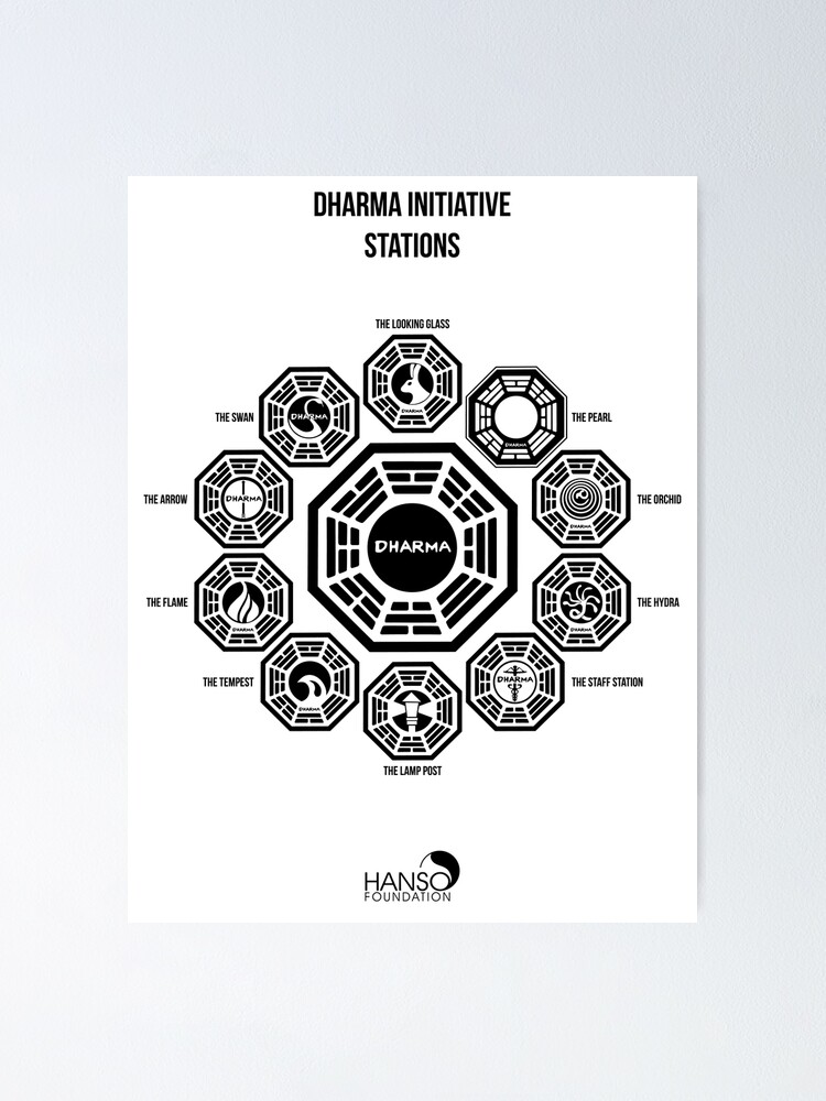 "Dharma Initiative Stations" Poster for Sale by Studio Infinito | Redbubble