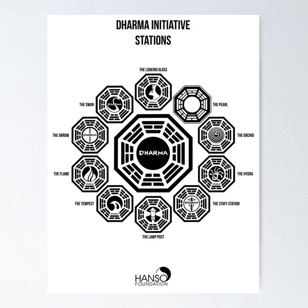 "Dharma Initiative Stations" Poster for Sale by Studio Infinito | Redbubble
