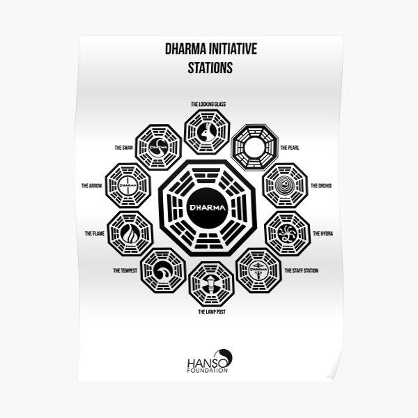 "Dharma Initiative Stations" Poster for Sale by studioinfinito | Redbubble